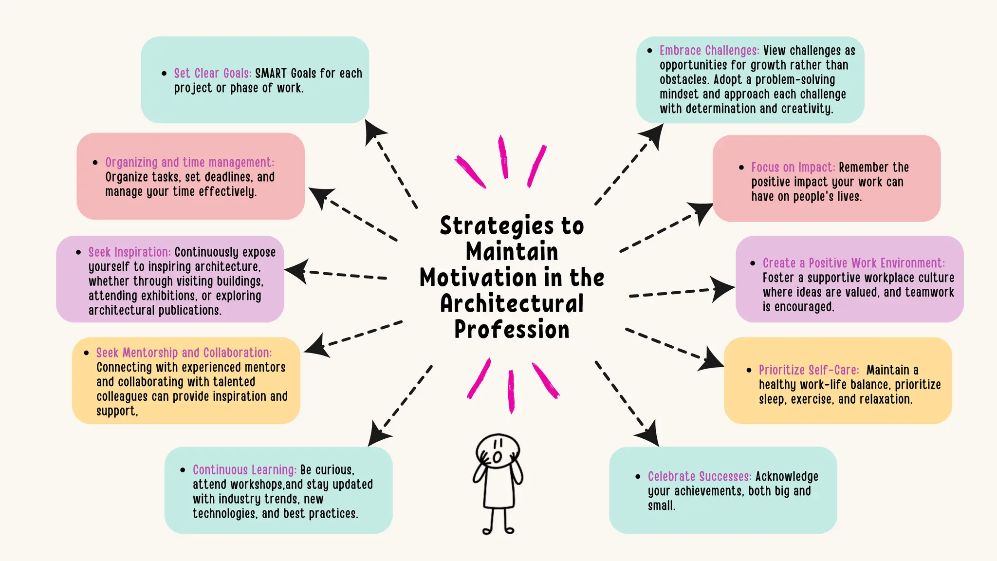 Motivation seminar for architecturalstudents.pdf
