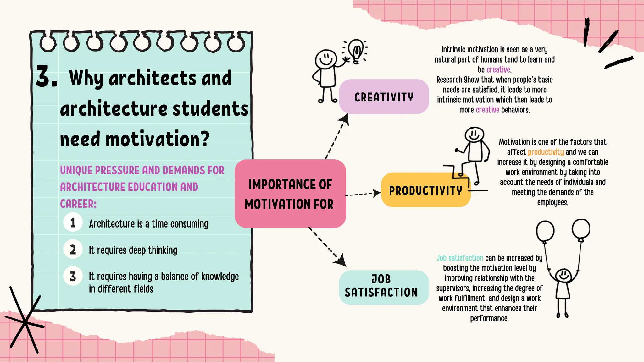 Motivation seminar for architecturalstudents.pdf