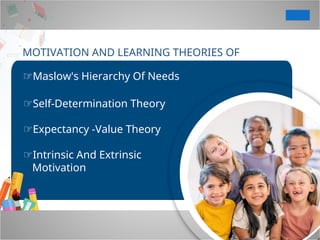 moOTIVATION AND LEARNING THEORIES OF MOTIVATION.ppt