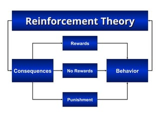 Work Motivation and Rewards - Maslow’s Hierarchy of Needs.ppt