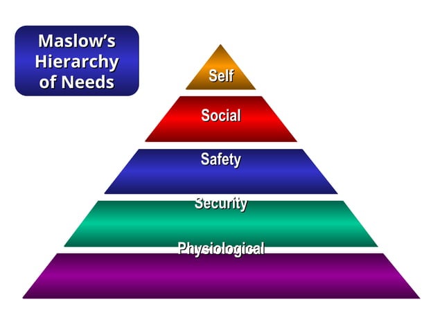 Work Motivation and Rewards - Maslow’s Hierarchy of Needs.ppt