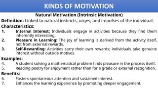 Motivation in Educational Psychology.pptx