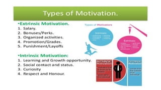 Concept of Motivation ,Types , Theories, Examples | PPT