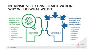 Concept of Motivation ,Types , Theories, Examples | PPTX