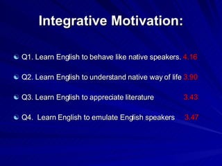 Motivation And Second Language Acquisition Ppt | PPT