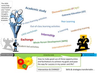 LASSI - Attitude & Motivation | PPTX