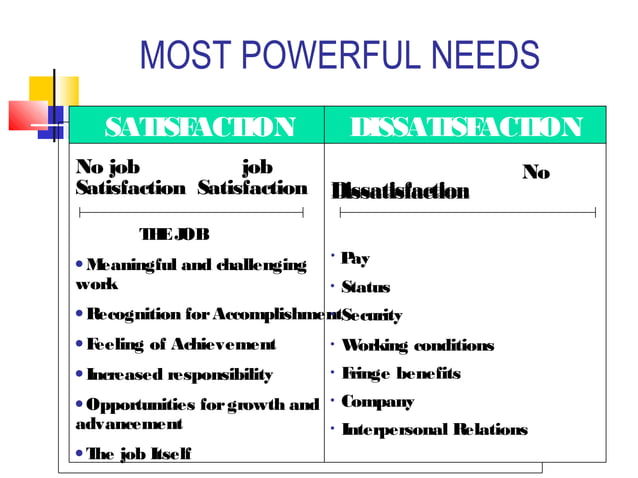 Motivation at work | PPT | Career Advice | Careers