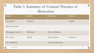 Motivation theory child and adolescent learners | PPT