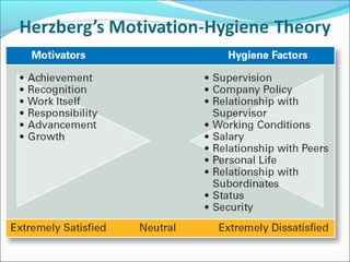 Motivation - Early & contemporary theories of motivation | PPT