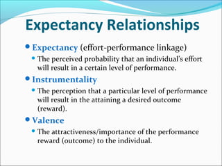 Motivation - Early & contemporary theories of motivation | PPT