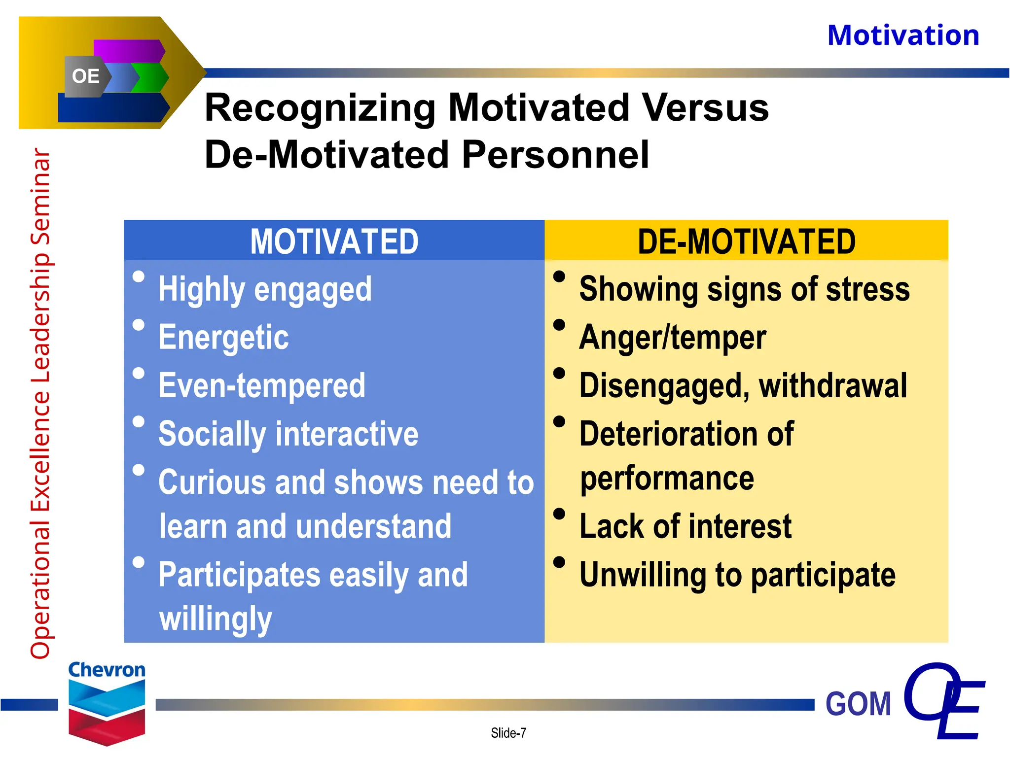 Motivacion en ingles para todo personal supervisor | PPT