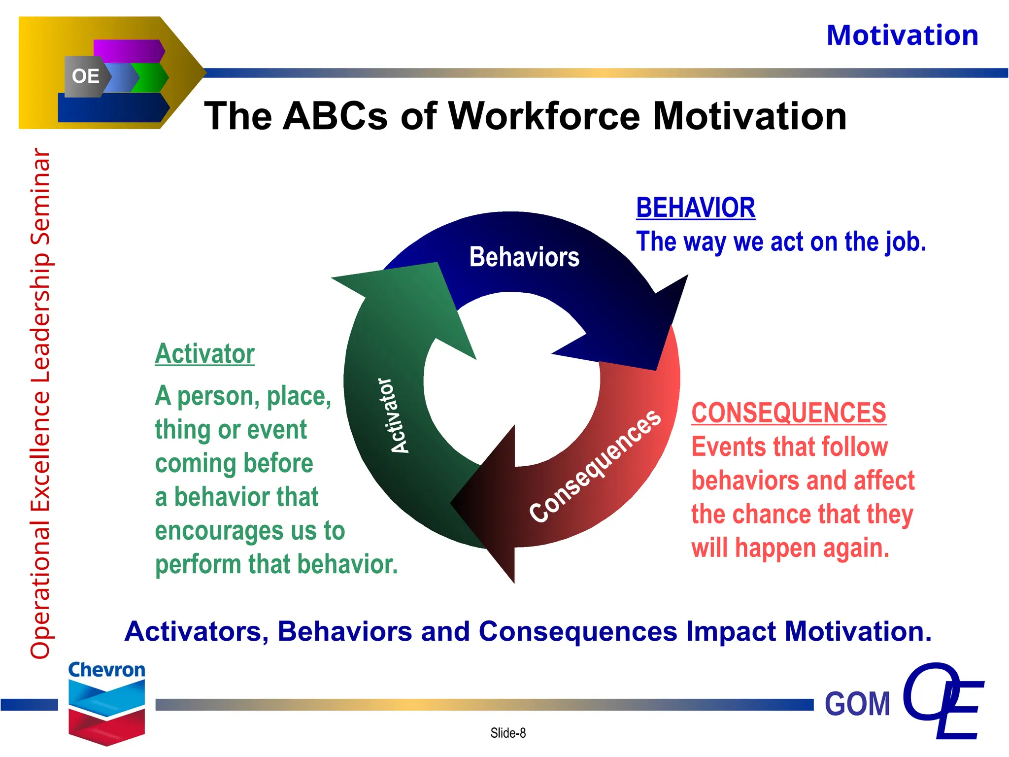 Motivacion en ingles para todo personal supervisor | PPT