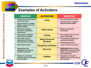 Motivacion en ingles para todo personal supervisor | PPT