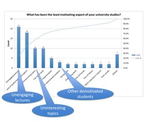 MOTIVATING TOMORROWS ENGINEERS | PPTX