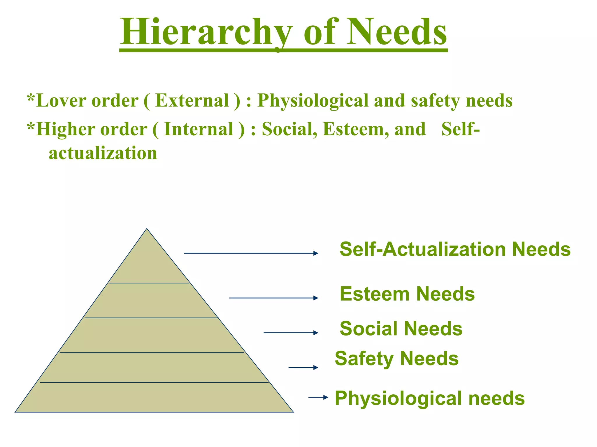 Motivation and Theories of Motivation | PPT