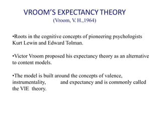 Motivation and Theories of Motivation | PPT