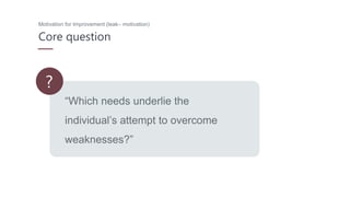 Motivation - Creating Neighborhood Developers | PPT