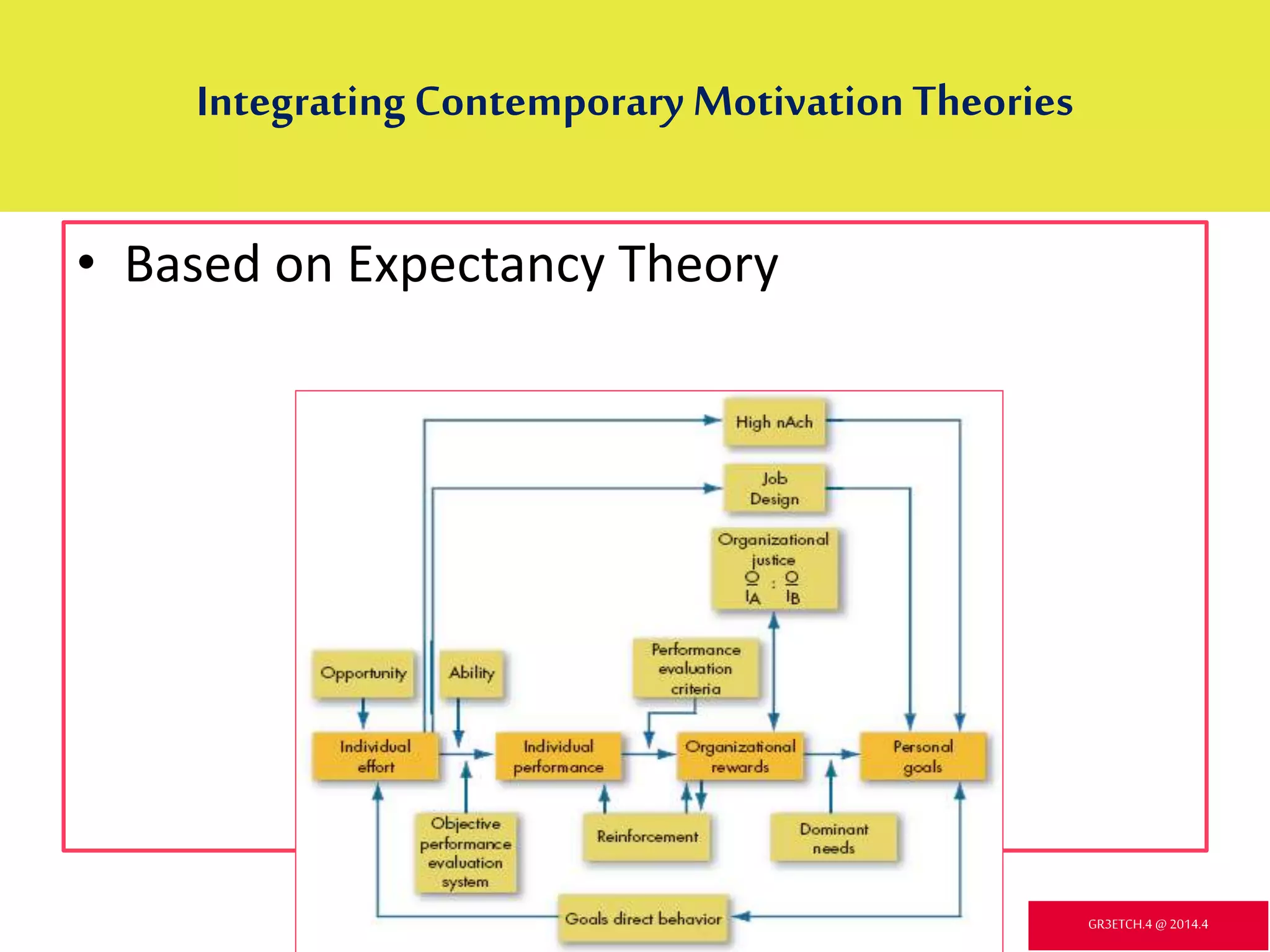 Motivation Concepts :Organizational Behavior | PPTX