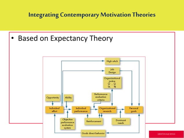 Motivation Concepts :Organizational Behavior | PPTX | Business and Finance