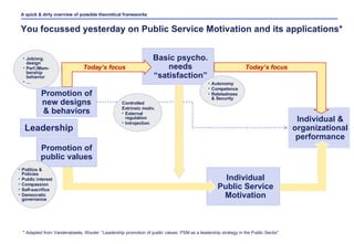 Motivation & Leadership In Public Sector | PPT