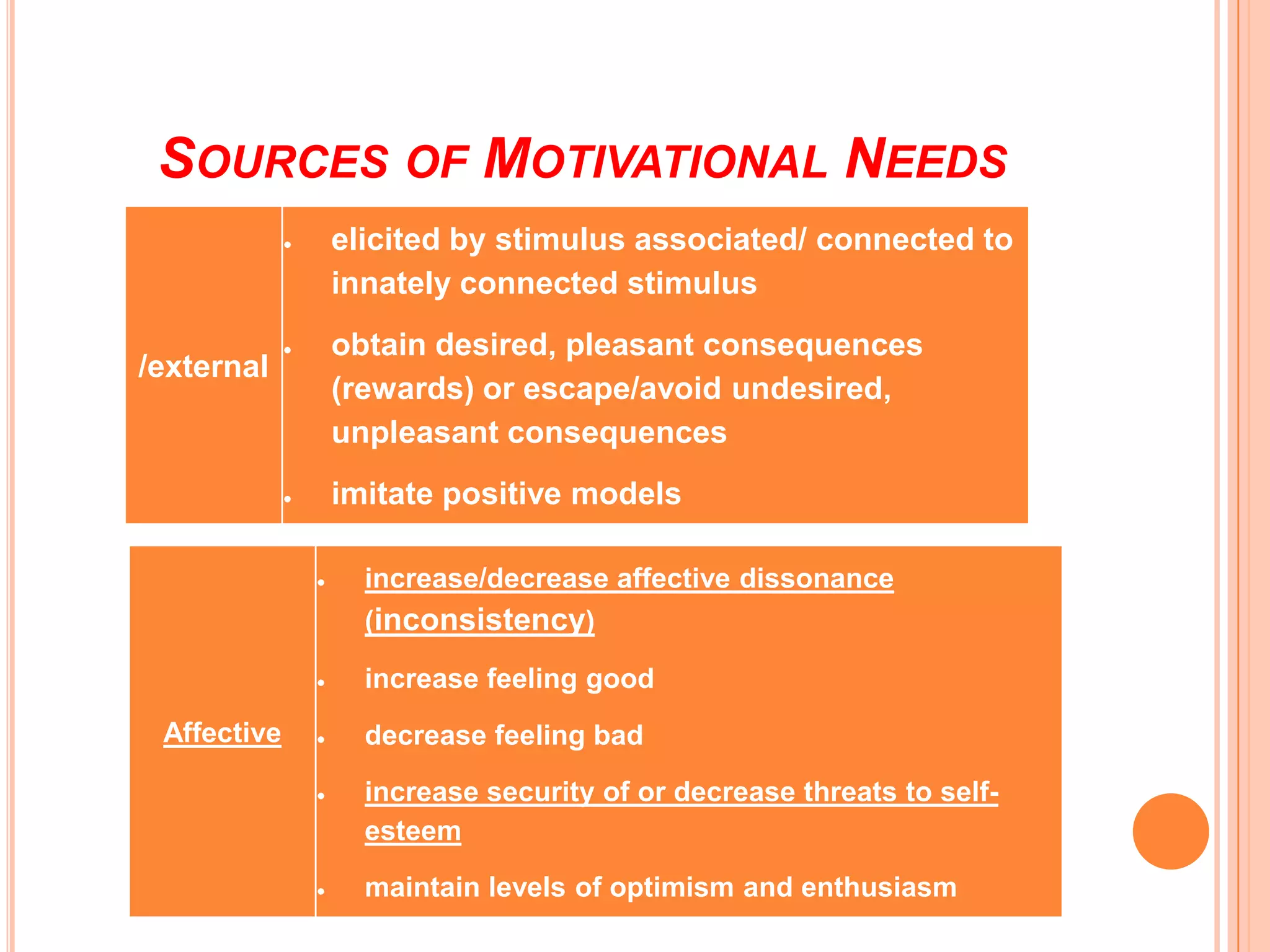 Motivation. milton. 2 | PPTX