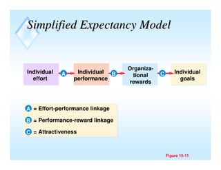 Motivation Models | PDF