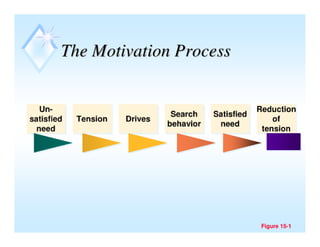Motivation Models | PPT