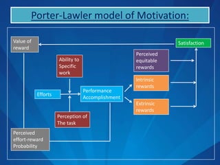 chapter-Motivation theories | PPTX