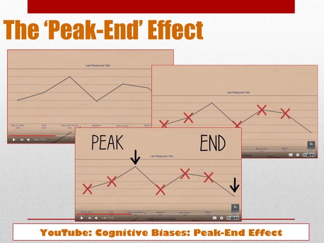 Motivation - Peak Moments | PPT