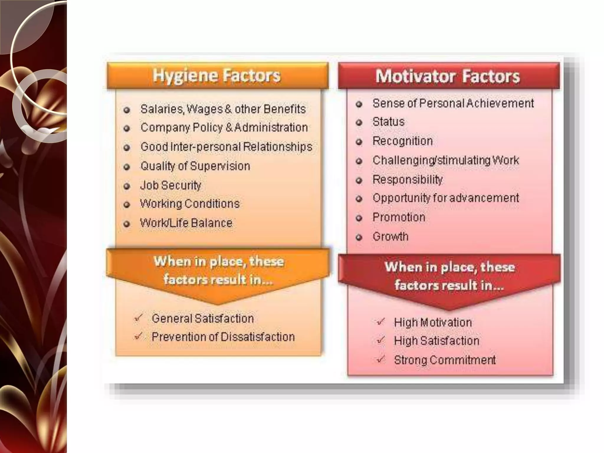 Motivation and Performance Appraisal | PPTX