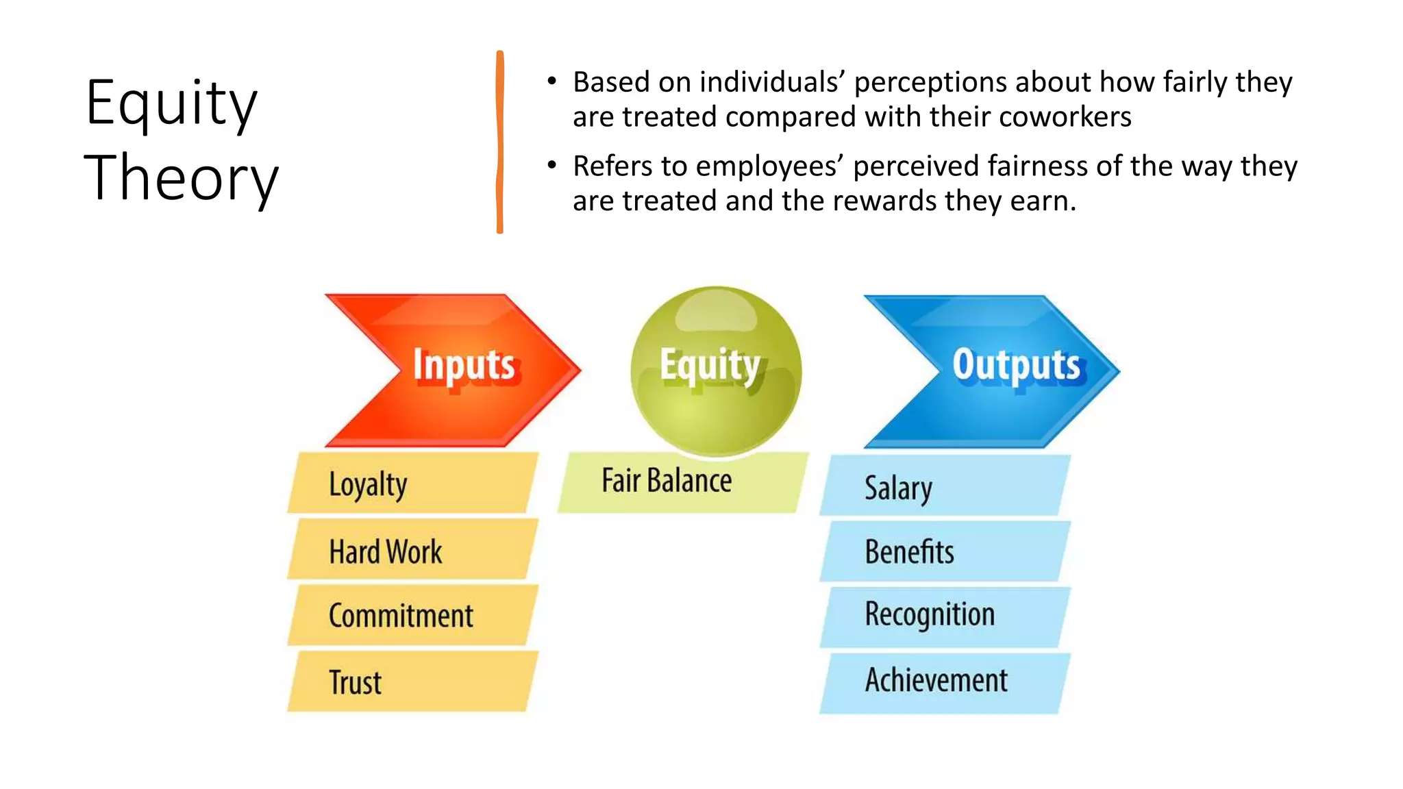 Motivation - Theories and application in Business.pptx