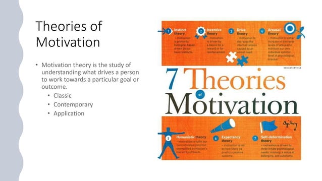 Motivation - Theories and application in Business.pptx