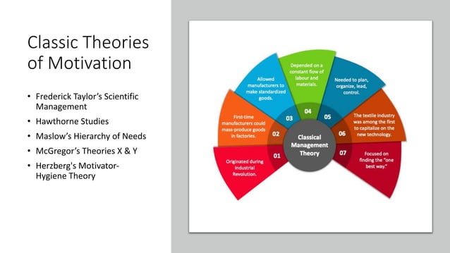 Motivation - Theories and application in Business.pptx