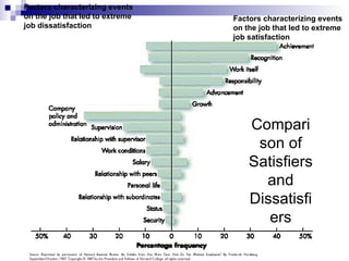Motivation1 | PPT | Careers