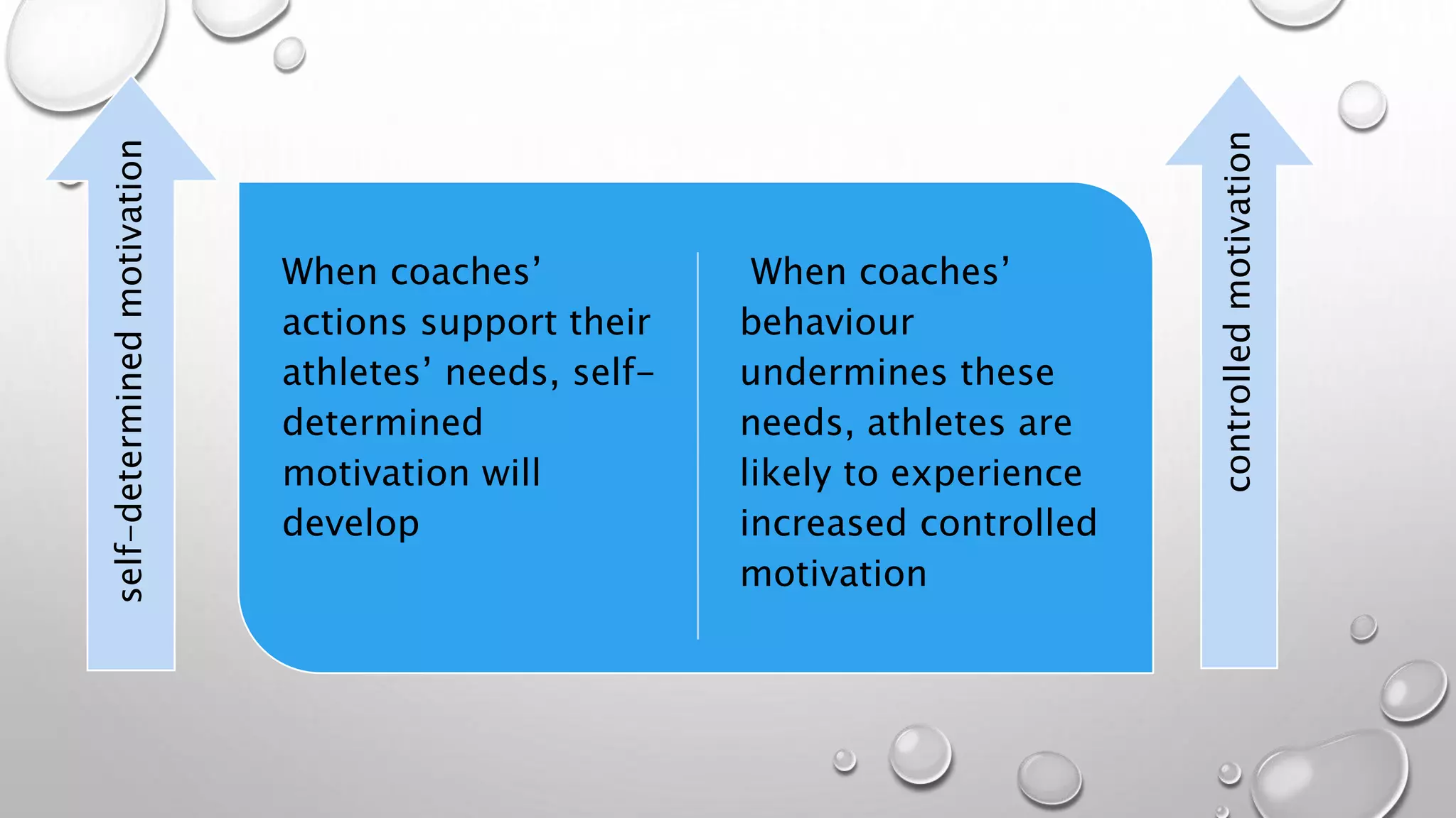 Motivation and motivation theories in sports | PPTX