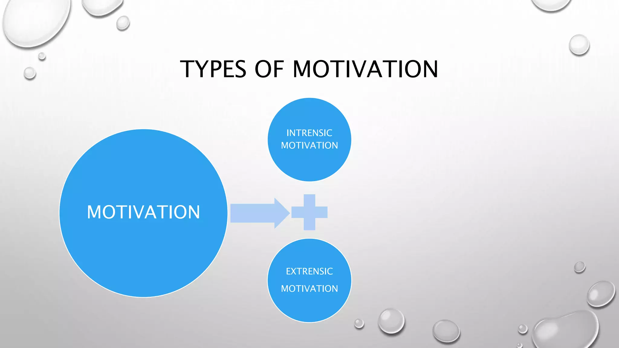 Motivation and motivation theories in sports | PPTX