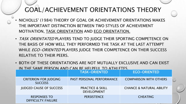 Motivation and motivation theories in sports | PPTX | Soccer | Sports