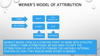 Motivation and motivation theories in sports | PPTX