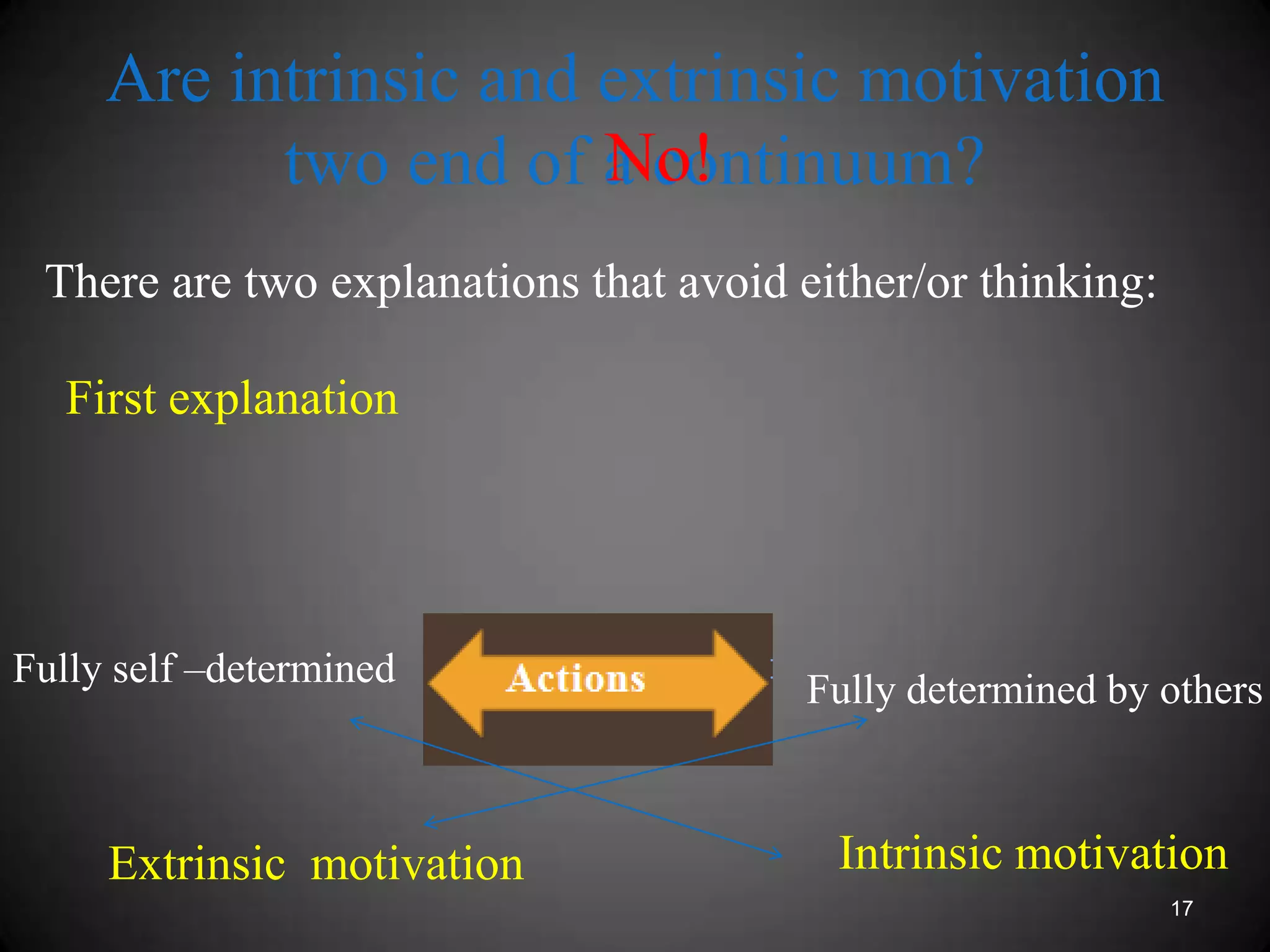 Motivation, Educational Psychology | PPTX