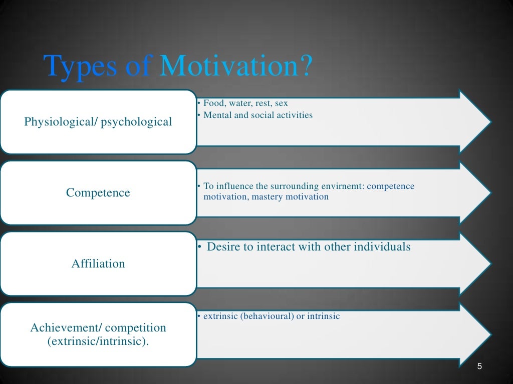 Motivation, Educational Psychology