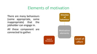 Motivation | PPT