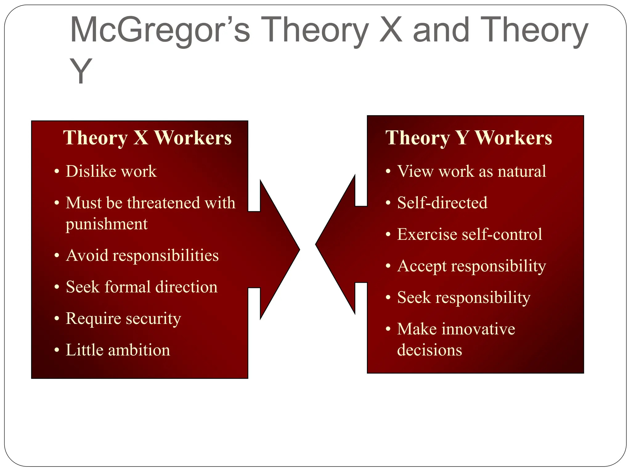 PPT ON MOTIVATION MASLOW THEORY OF MOTIVATION | PPT