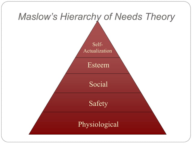 PPT ON MOTIVATION MASLOW THEORY OF MOTIVATION | PPT