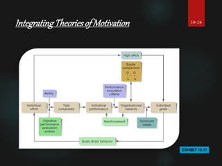 Motivation Theories | PPT