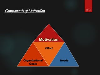 Motivation Theories | PPT