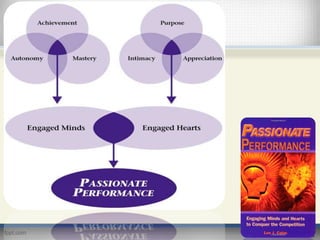 Motivating Knowledge Workers | PPTX