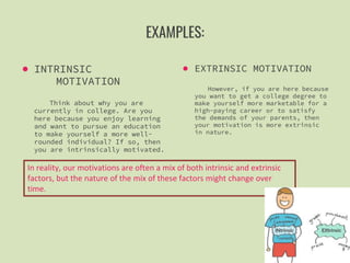 motivation | PPTX