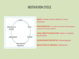 motivation | PPT