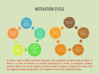 motivation | PPTX