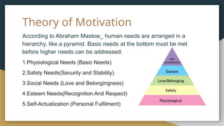Understanding Human Motivation by Arobindu Dash | PPT